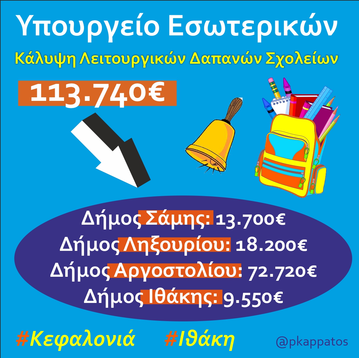 Νέα σχολική χρονιά: Κάλυψη Λειτουργικών Δαπανών Σχολείων από το ΥΠΕΣ με ...